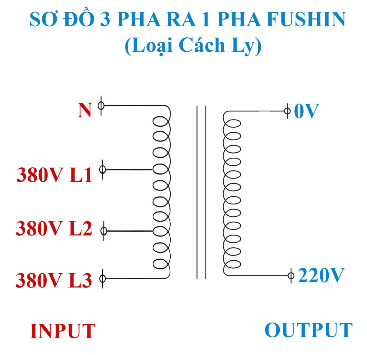 Biến áp 3 pha ra 1 pha 75KVA Fushin - Thông dụng